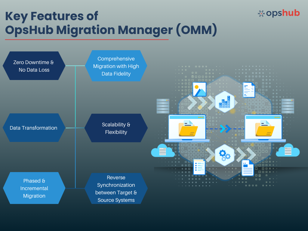 OpsHub Migration Manager App Integration with Zendesk Support
