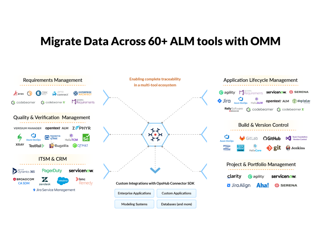 OpsHub Migration Manager App Integration with Zendesk Support