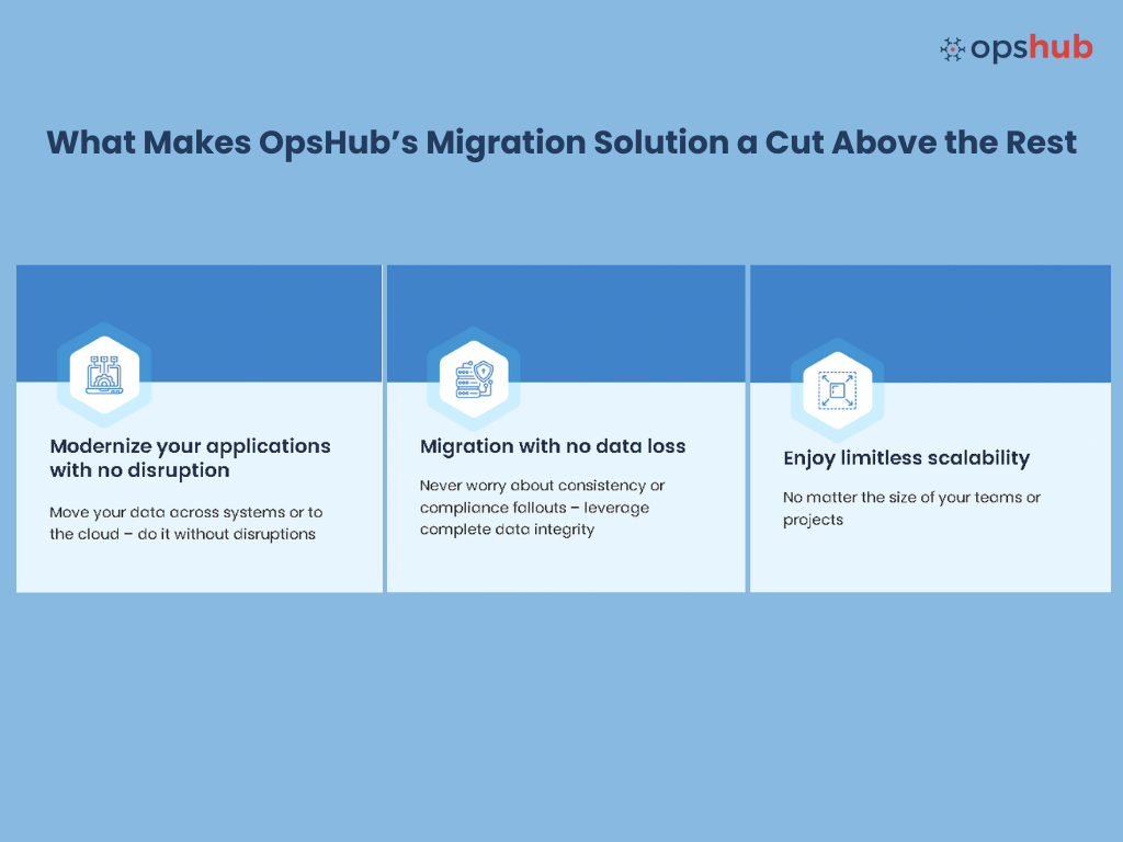 OpsHub Migration Manager App Integration with Zendesk Support
